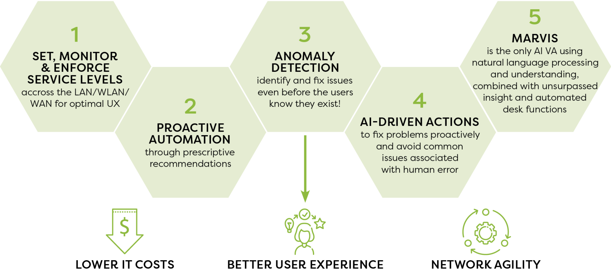 Embrace the Future - CDM | Communications Design & Management